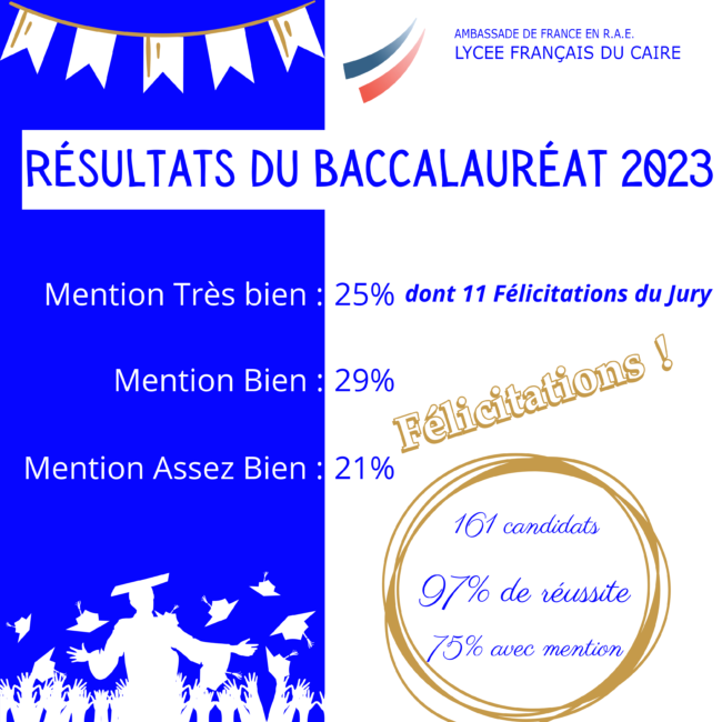 Résultats du LFC aux examens nationaux – Session 2023 - Lycée français ...