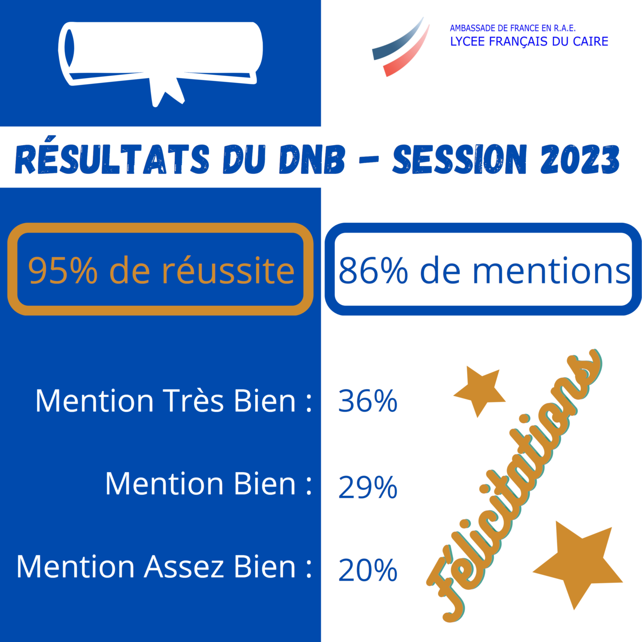 Résultats du LFC aux examens nationaux – Session 2023 - Lycée français ...